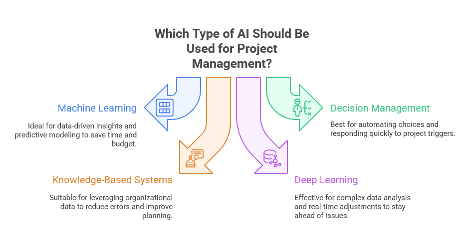 How AI for Project Management Is Transforming Efficiency - Trusted IT Group